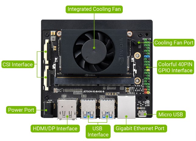 NVIDIA Jetson Xavier NX 16GB Dev Kit - Robot Sepeti